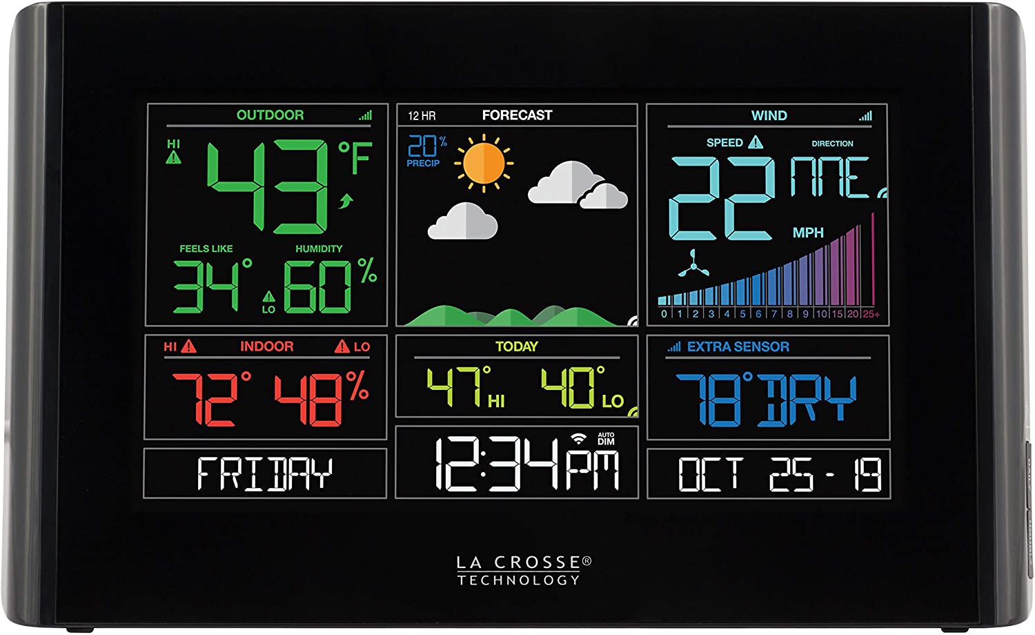 Connected Weather Station: What is the difference it makes? 2025