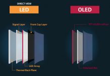 LED or OLED: How to choose your new TV? 2025